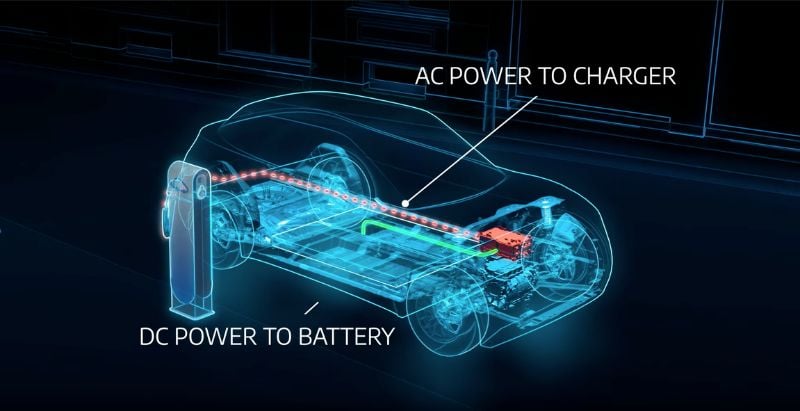 TI, Delta Supercharge EV Performance - News