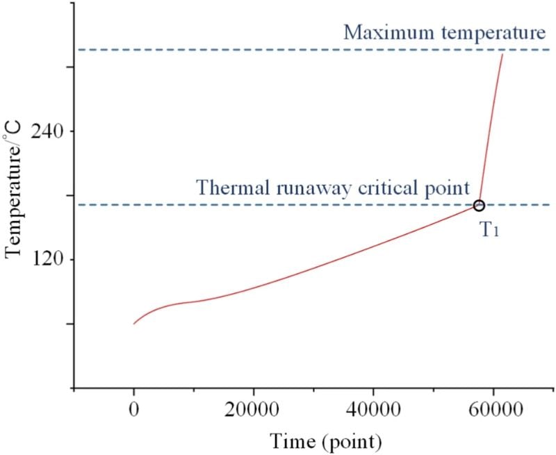 AI Warns of Imminent EV Thermal Runaway Danger - Tech Insights