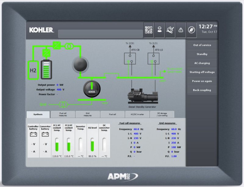 Powering Healthcare: Toyota-Kohler Collaborate on Hydrogen Fuel Cell ...
