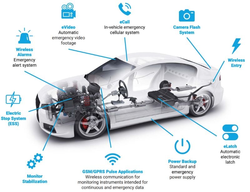 Kyocera Avx Offers Spiscap A Supercapacitor Simulation Tool News