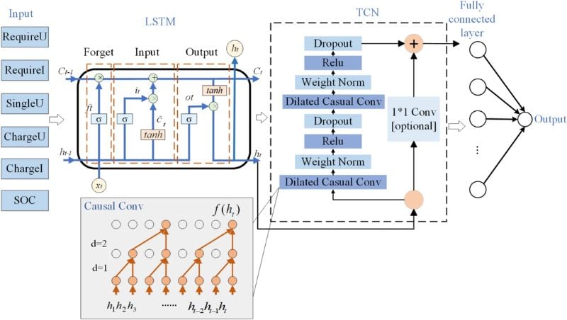 AI Warns of Imminent EV Thermal Runaway Danger - Tech Insights