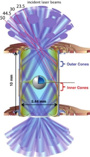 Fusion Future: From Concept to Reality - Technical Articles