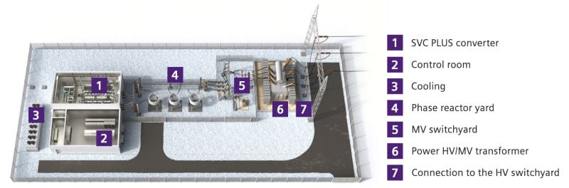 Just the FACTS: Increasing Transmission Capacity, Reliability - Tech ...