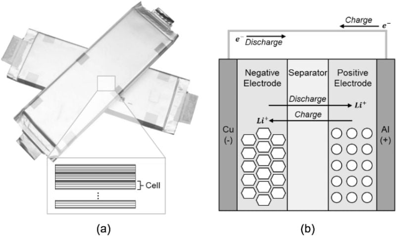 Can an Iron-Chloride Cathode Cut EV Battery Costs? - Tech Insights