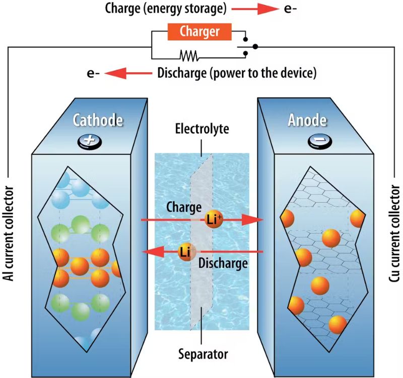 Cold-Weather EV Battery Design Charges 500% Faster - Tech Insights