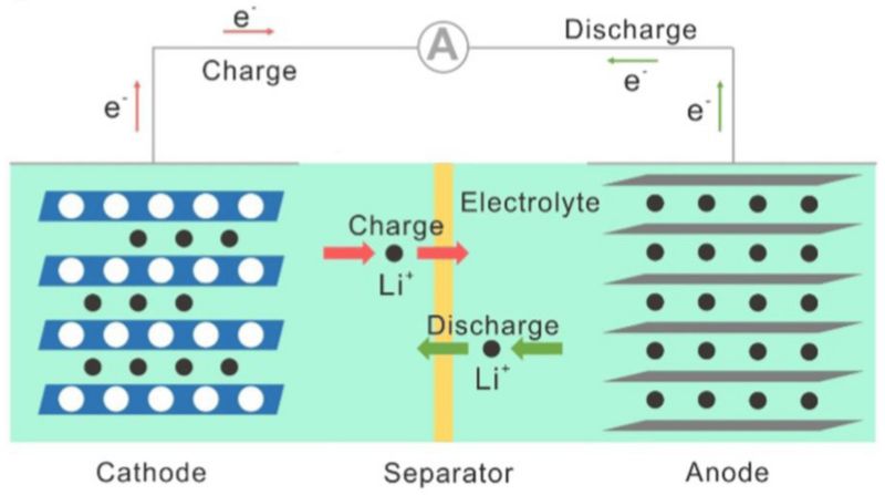 Tackling EV Range Anxiety With Faster-Charging Indium-Anode Chemistries ...