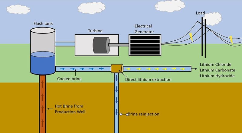 Dirty Mines: Transforming Lithium Extraction - Tech Insights