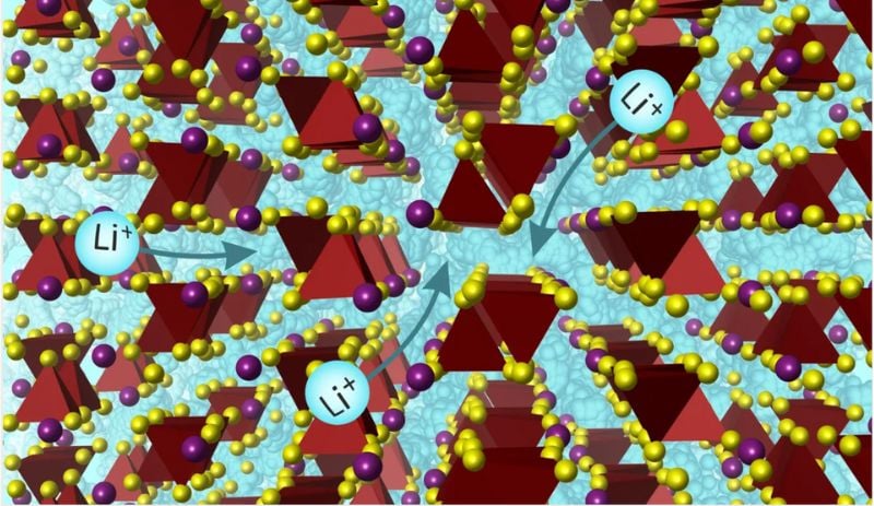 Problem Solved? Solid Electrolyte Balances Enhanced Performance With ...