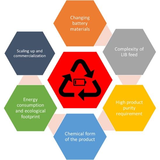 Microwaves Zap Lithium From Used Li-Ion Batteries - Tech Insights