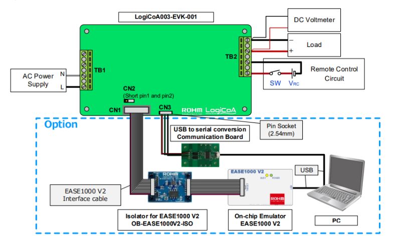 Rohm Unwraps PFC + Flyback Control Reference Design - New Products