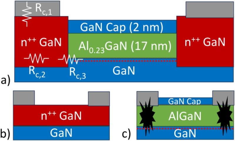 GaN Devices Hot Enough for Venus - Tech Insights