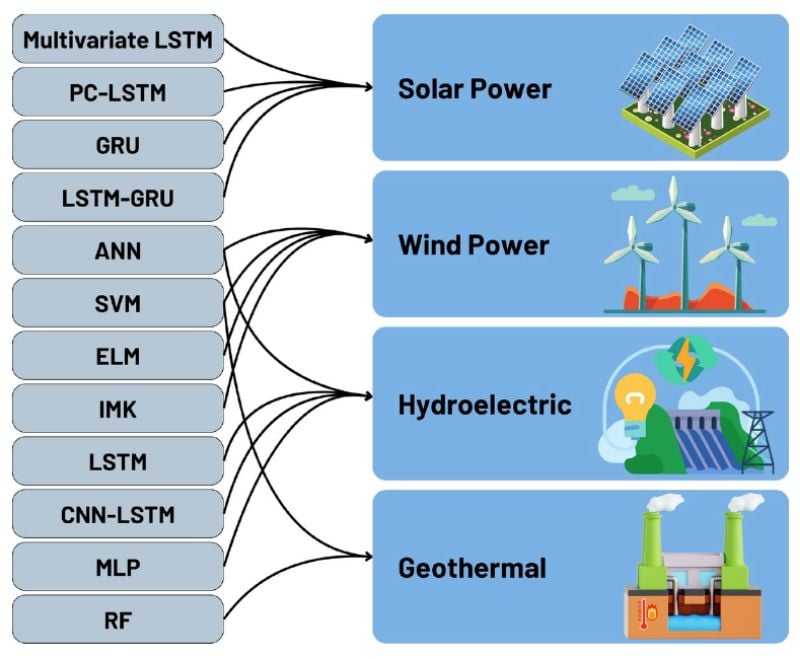 Machine Learning Is Rewiring the Power Grid - Tech Insights