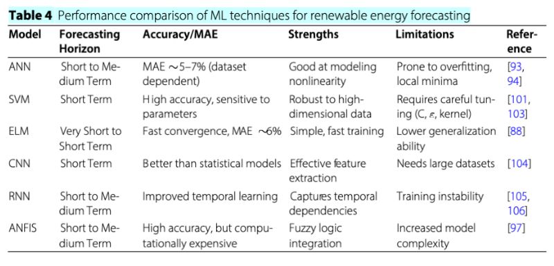 Machine Learning Is Rewiring the Power Grid - Tech Insights