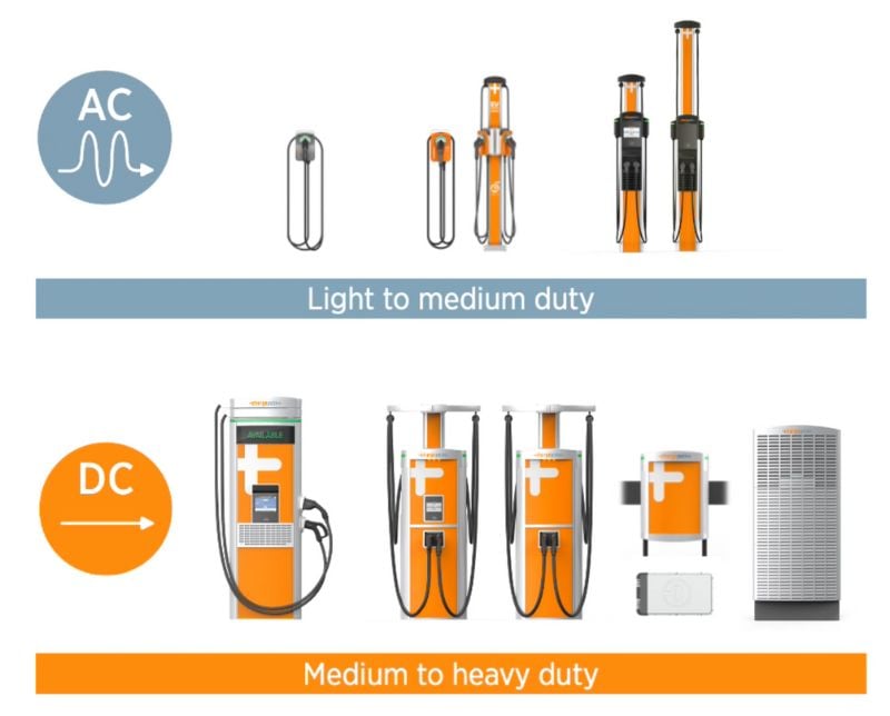 Eaton and ChargePoint Join To Advance EV Charging Infrastructure - News