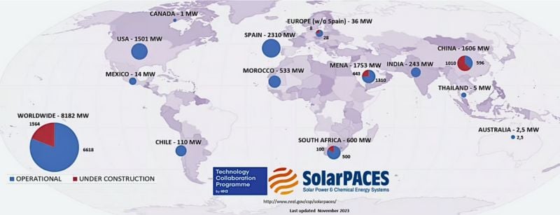 Can CSP Scale to Meet Solar Demand? - News