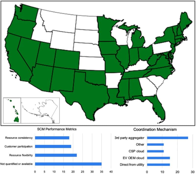 How Can Smart EV Charging Manage Grid Load? - Tech Insights