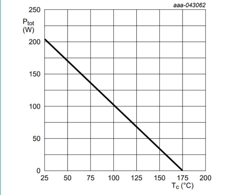 New Diodes Offer Better Performance, Efficiency and Insulation - New ...