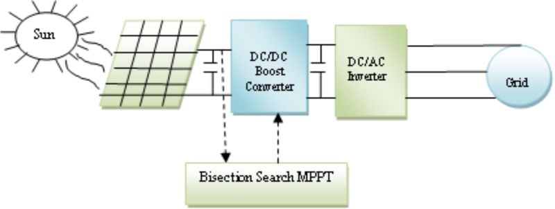 Solar on Steroids: MPPT—The Secret Weapon to Maximize Sun Power - Tech ...