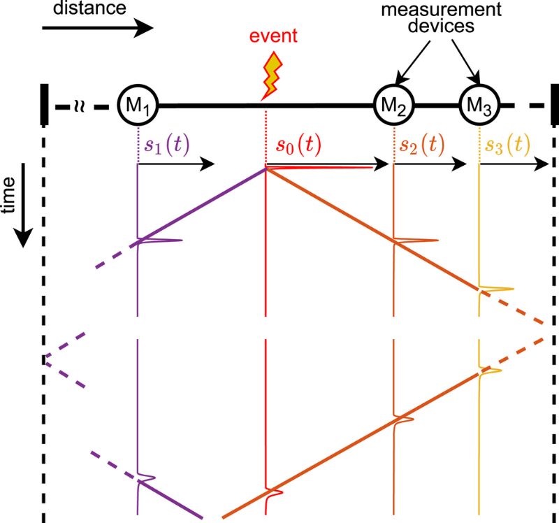 Traveling Wave Monitoring of Transmission Lines Promises Ease, Accuracy ...