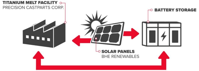 Microgrid Mania: Trending Technology in Alternative Energy - Tech Insights
