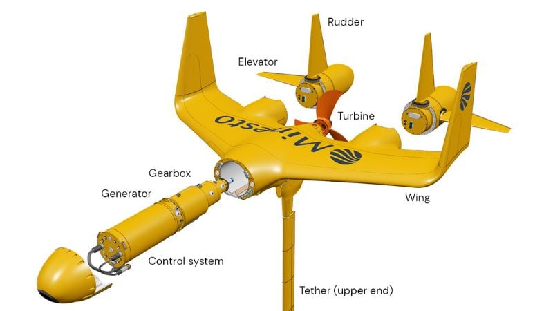 Minesto’s Tidal Kite Sends Megawatts to Island Grid - News
