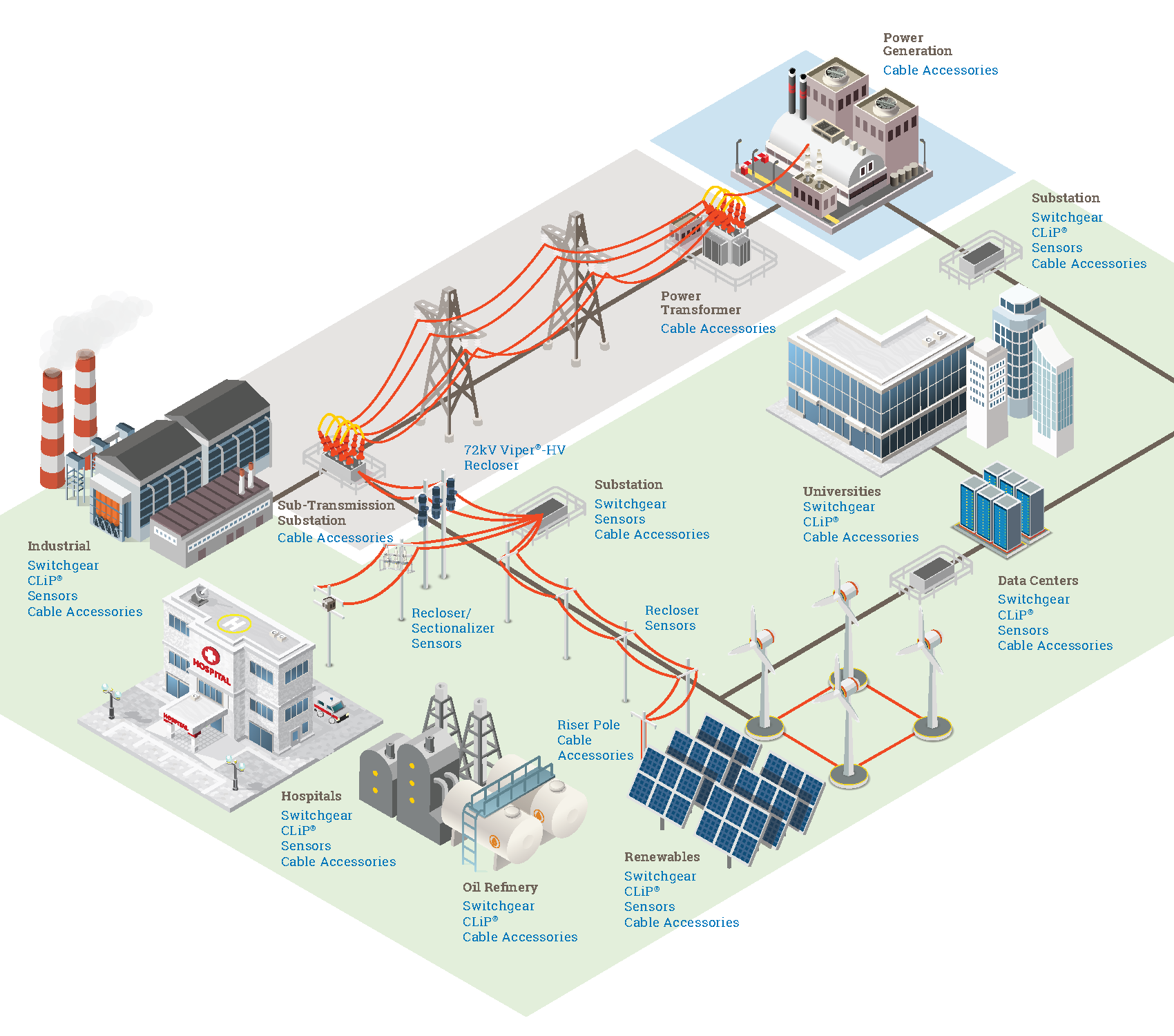 It’s More Than Tech: Five Steps to Building a Self-Healing Grid ...
