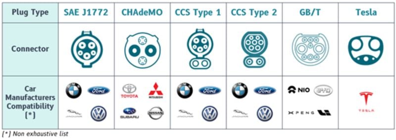 Is Planned Obsolescence a Concern for Electric Vehicles? - Tech Insights