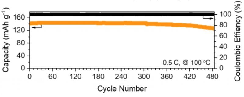 Thermal Runaway Threat: Cracking the High-Temp Battery Code - Tech Insights