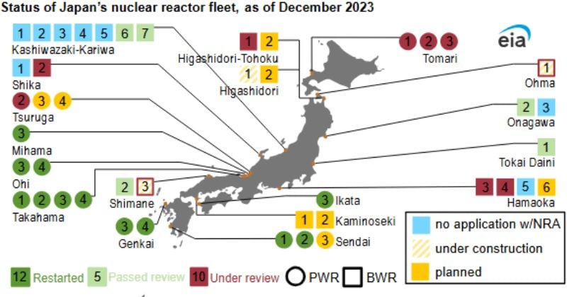 Out of the Ashes: Nuclear Redux, Part 2 - Tech Insights