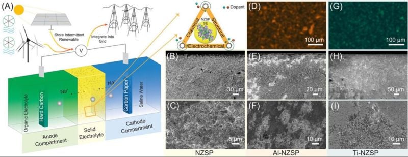What a Particle Accelerator Revealed in Solid-State Batteries - Tech ...