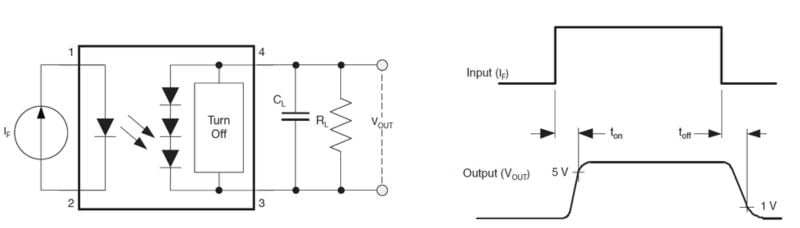 Vishay Optical Driver for EVs Features Fast On, Off Responses - New ...