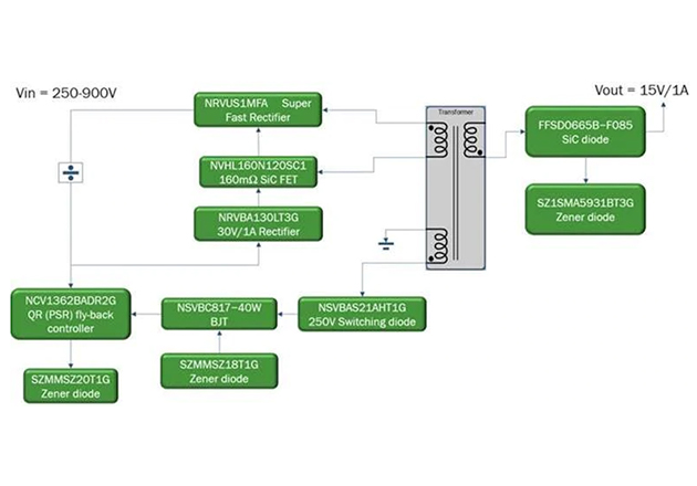 ONSemi Launches Line of Auxiliary Power Supplies For EVs - New Products