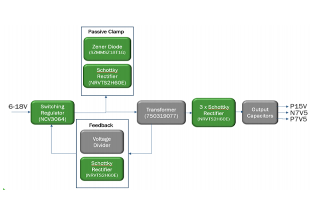 ONSemi Launches Line of Auxiliary Power Supplies For EVs - New Industry ...