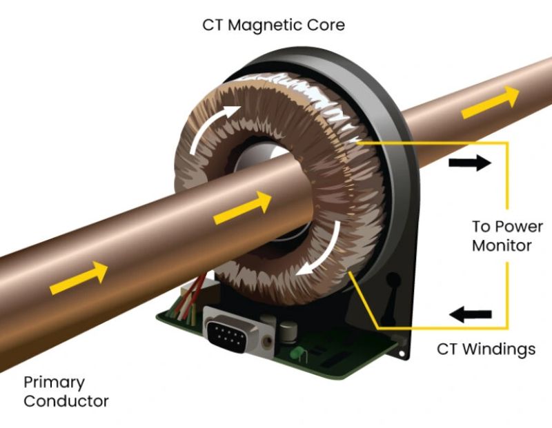 Transducer Simplifies Current Sensing for High-Power Systems - New Products