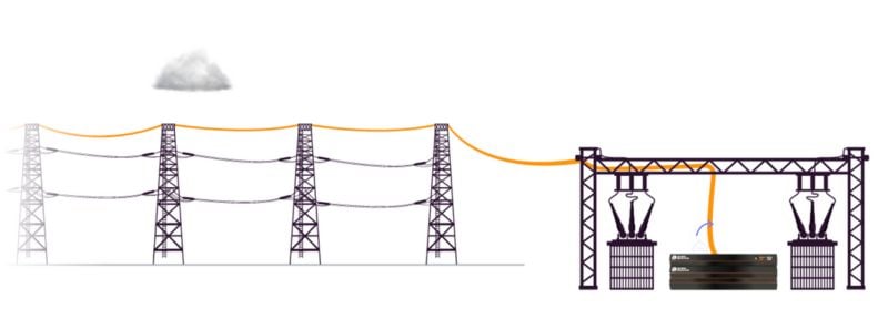 Wildfire-Safe: Using Optical Sensors to Protect Transmission - Tech ...