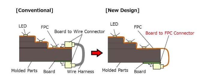 Automotive Board to FPC Connector Eliminates Need for Relay Harness ...