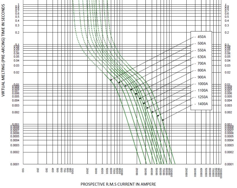 Littelfuse High-Speed Fuses Protect Battery Storage System - New Products