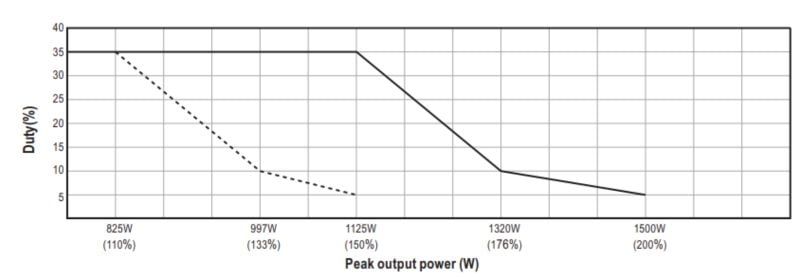 Mean Well Unveils 500 / 750 W AC-DC Power Supply With PFC - New Products