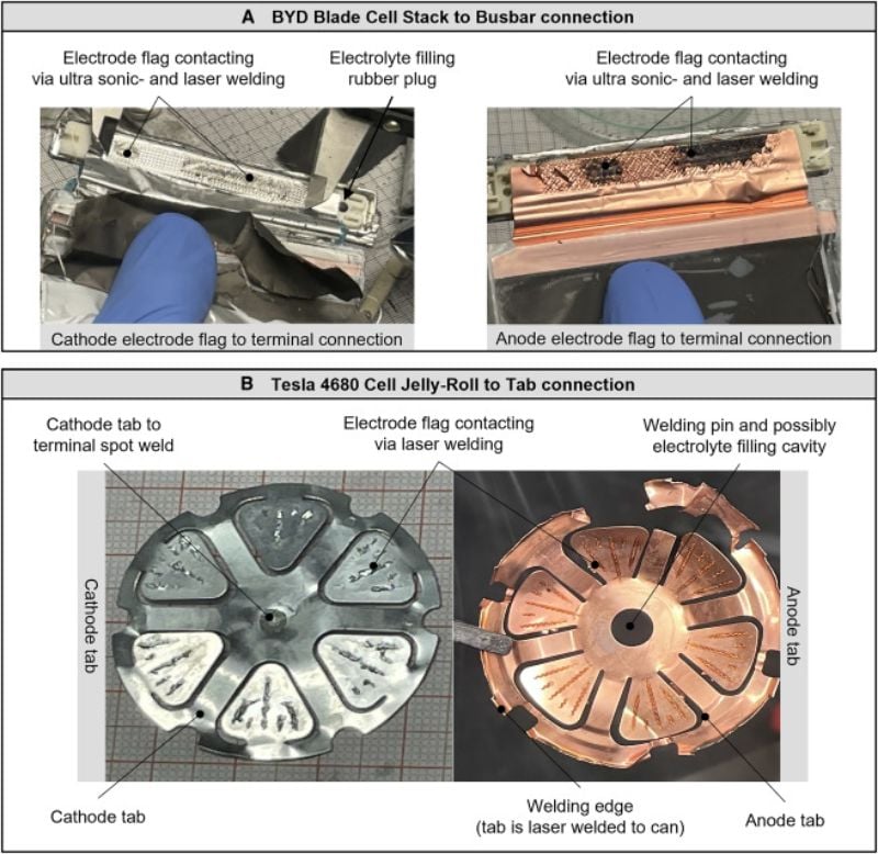 BYD vs. Tesla: Who Wins the EV Battery Battle? - Tech Insights