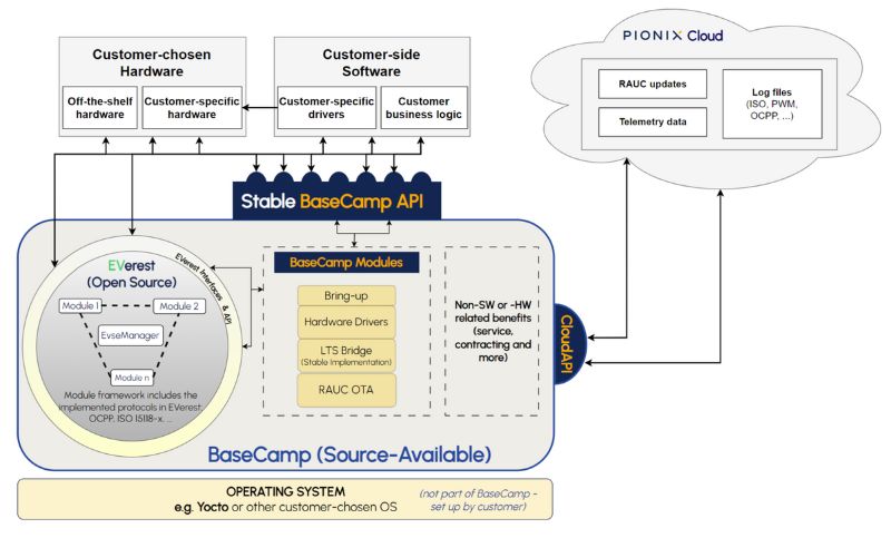 Struggling With EV Charger Design? Check Out This Development Kit - News