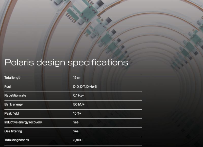 Microsoft Bets on Fusion for AI Energy Solution - Tech Insights