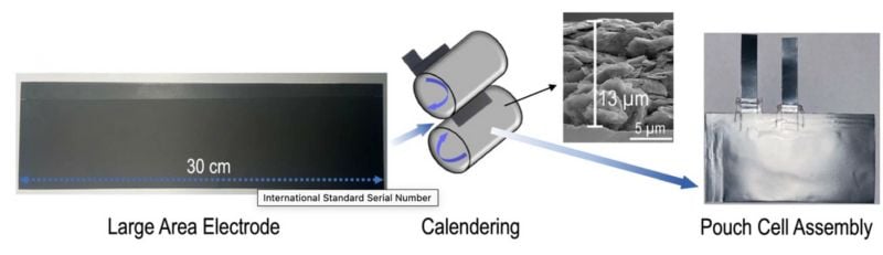 Supercapacitor Graphene Discovery Closes Gap With Batteries - Tech Insights