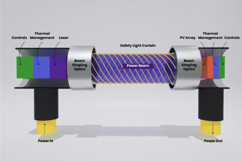 Laser-Beaming Moon Light Created for Lunar Power Grid - Tech Insights