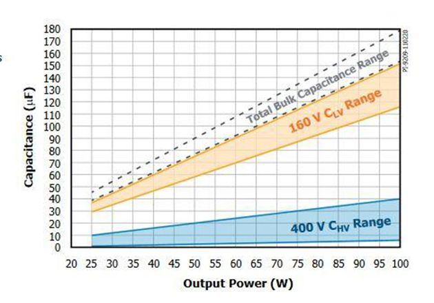 Power Integrations’ New IC Allows for Smaller Sized AC-DC Converter ...
