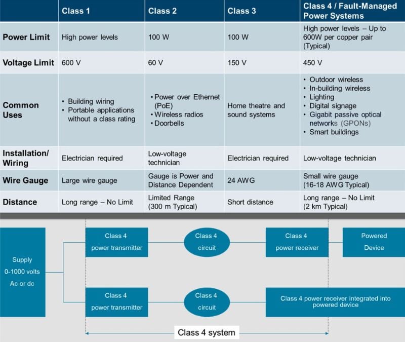 Prepping for Fault-Managed Power Adoption - News