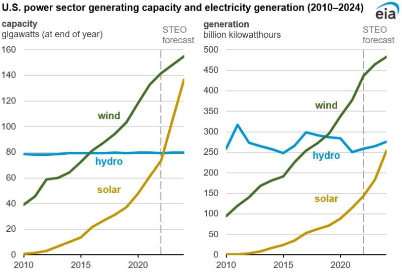 Retraining Oil and Gas Engineers in Renewable Energy - Tech Insights
