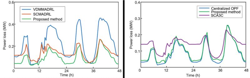 Deep Learning AI Targets Renewable Voltage Instability - Tech Insights