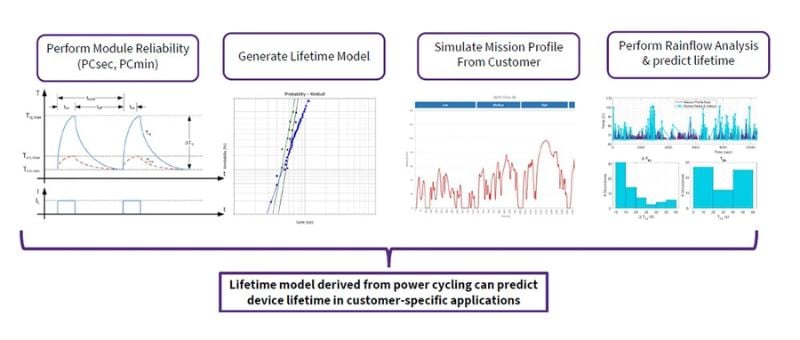Wolfspeed Launches 1200 V SiC Six-Pack Power Modules Targeting E ...