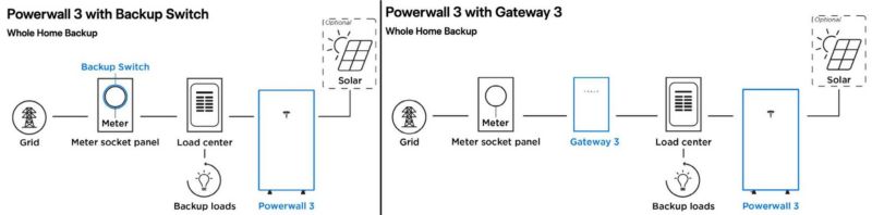 Handling the Heat With Tesla Backup - News