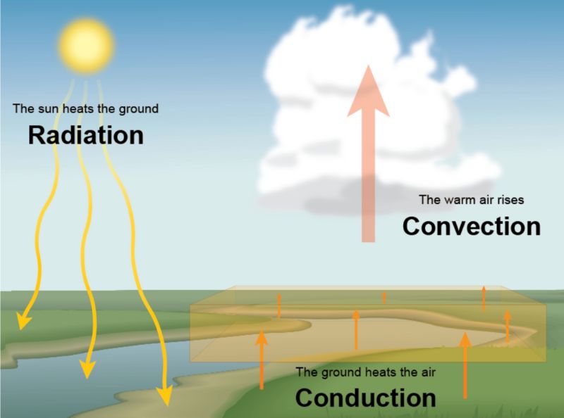 3D Device Controls Temperature With Radiative Cooling - Tech Insights